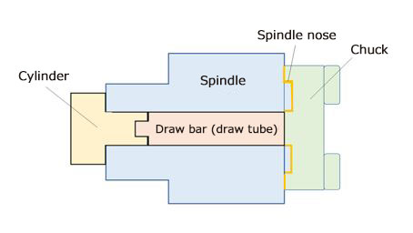 Products｜Takisawa Machine Tool Co., Ltd.