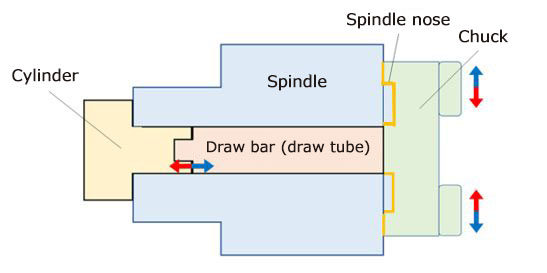 Products｜Takisawa Machine Tool Co., Ltd.