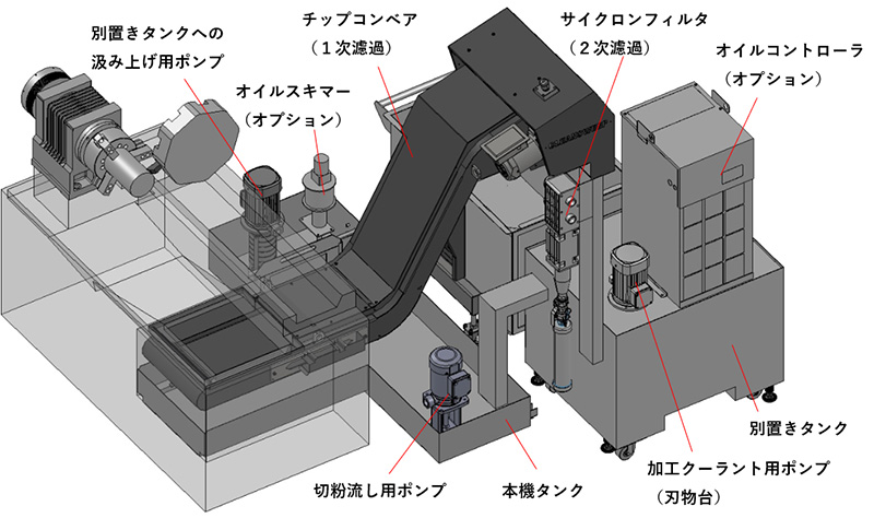 切粉細かくする方法, 切粉の除去方法 – VISHUJI